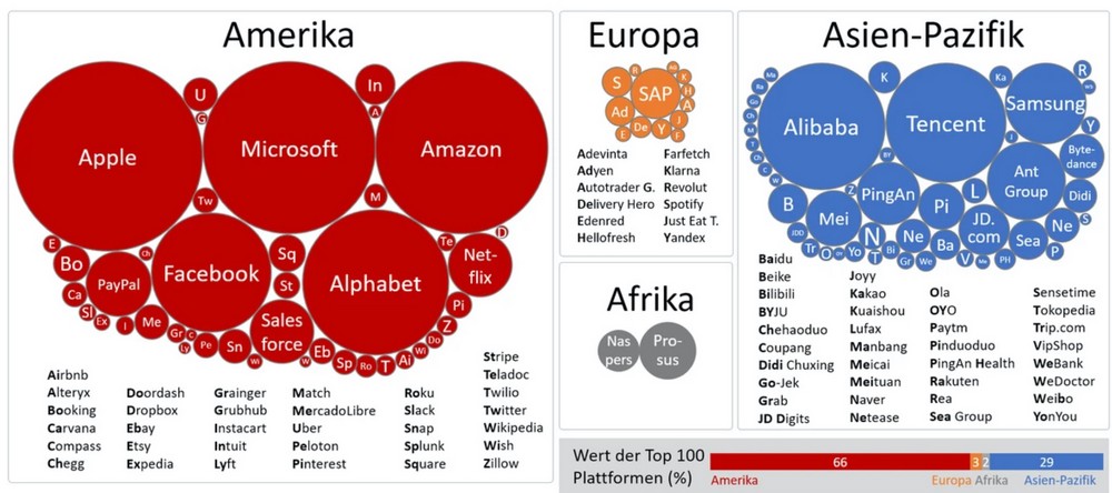 The world order of technology in 10 maps
