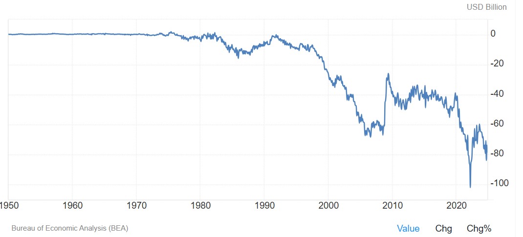 Elindult Trump vámháborúja, átrajzolhatják a vámok a világkereskedelmet