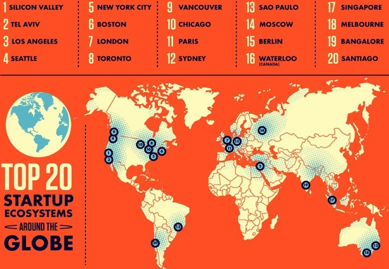 The Rise of Global Startup Cities