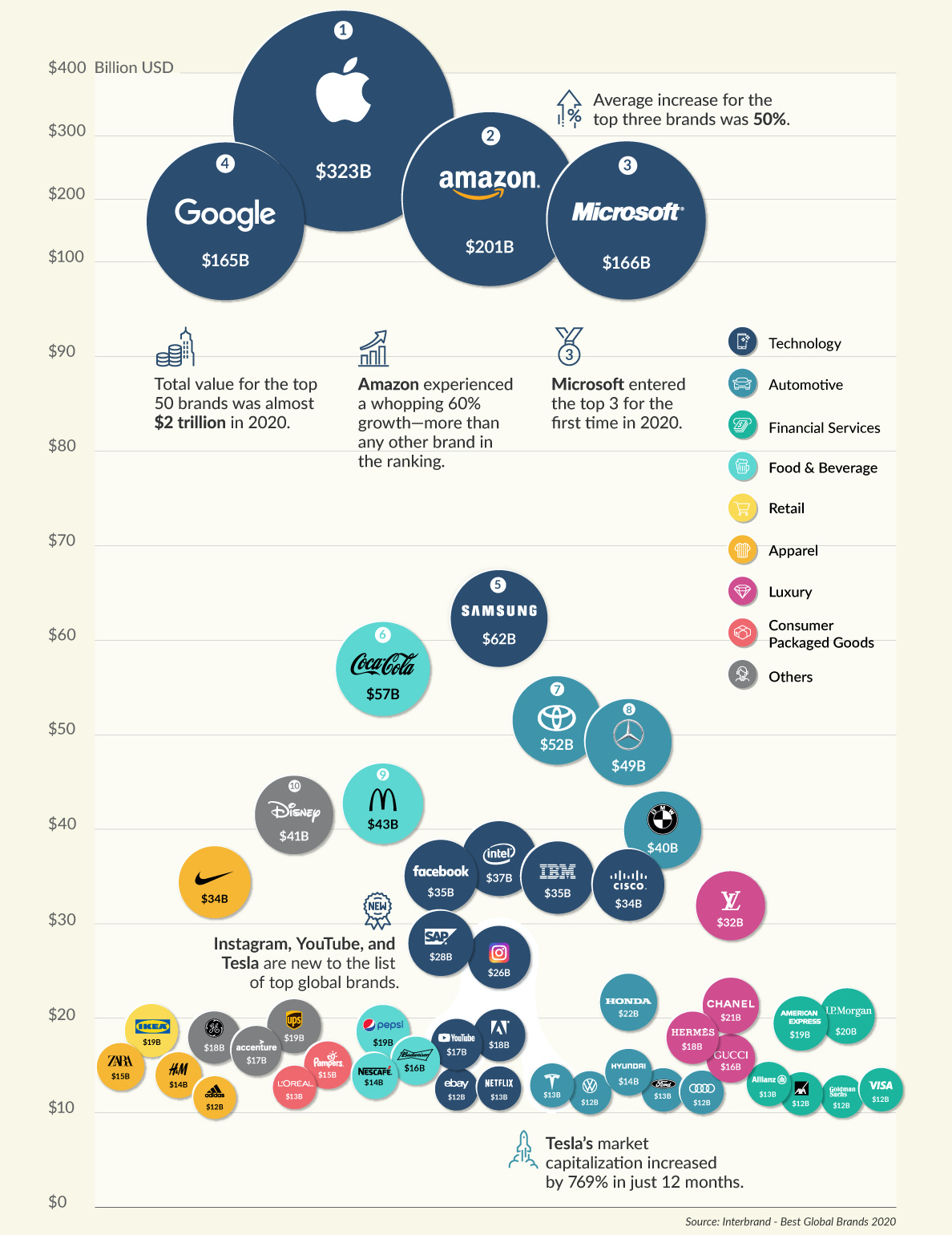 The world order of technology in 10 maps